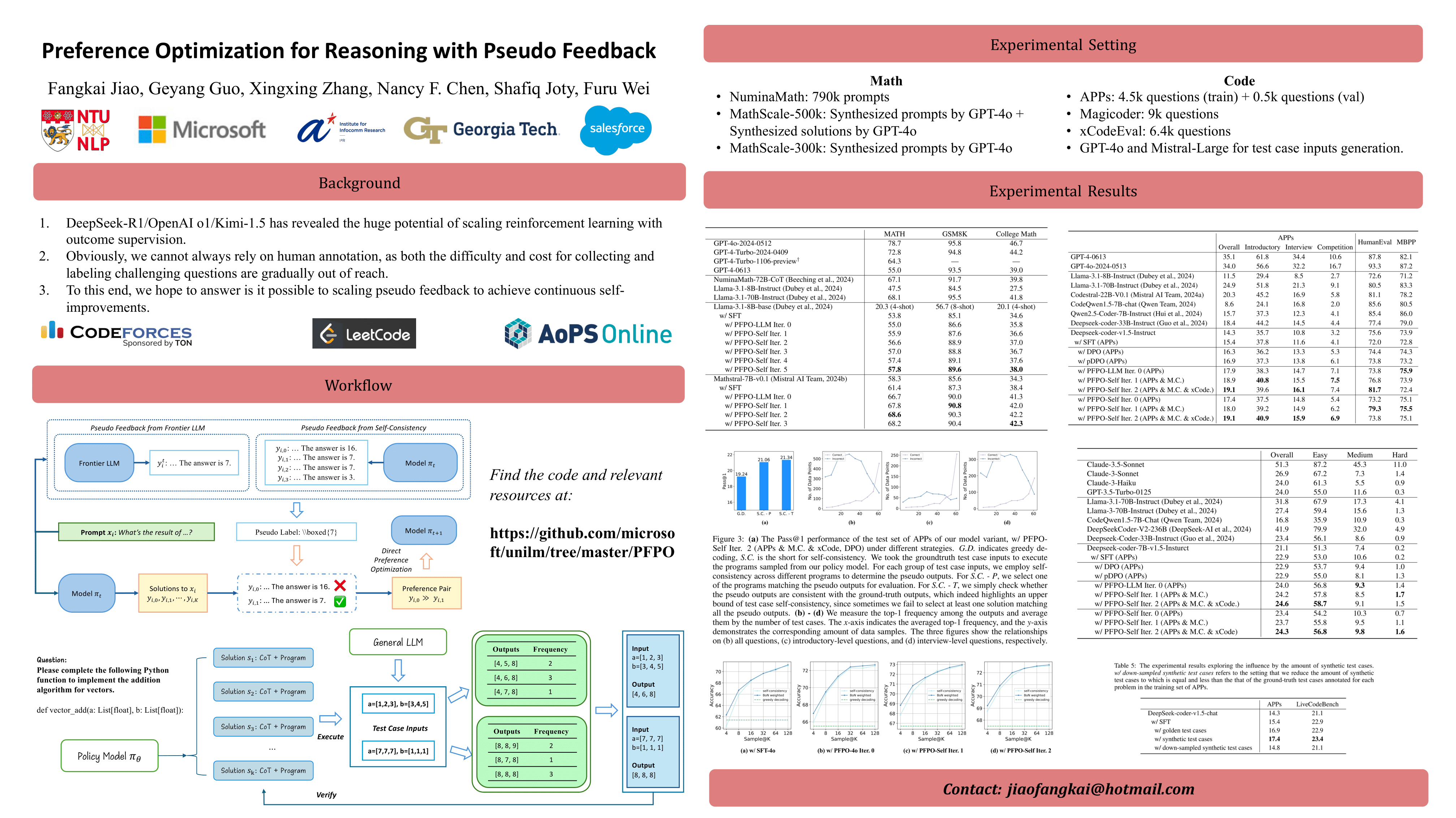 ICLR Poster Preference Optimization for Reasoning with Pseudo Feedback